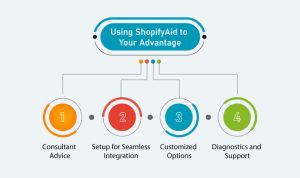 Maximizing Shopify App Integration: A Comprehensive Guide